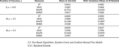 Statistical Measures For MLP Networks ReLU Activation Function L BFGS