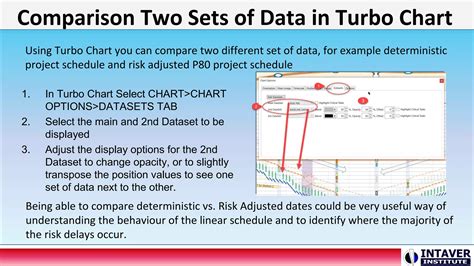 Risk Analysis Of Linear Projects Ppt