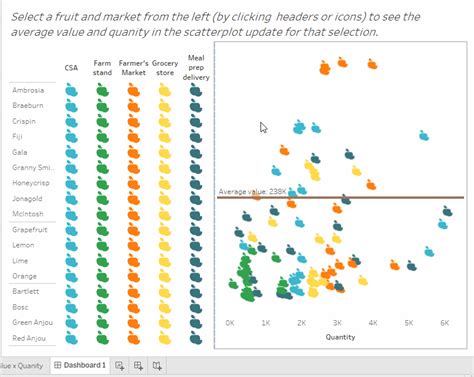 Parameter Actions Tableau