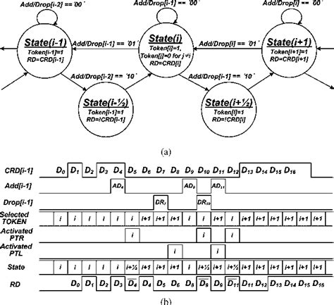 Figure 1 From A Single Data Bit Blind Oversampling Data Recovery Circuit With An Add Drop Fifo
