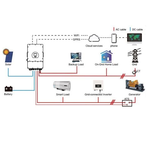 Inverter Fotovoltaico Trifase Ibrido On Grid Off Grid 10kw Con Display Lcd Garanzia 5 Anni