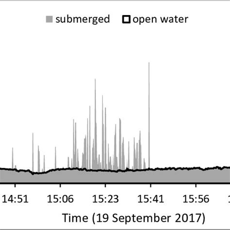 Image Of White Reference Targets And A Turbidity Plume Approaching The Download Scientific