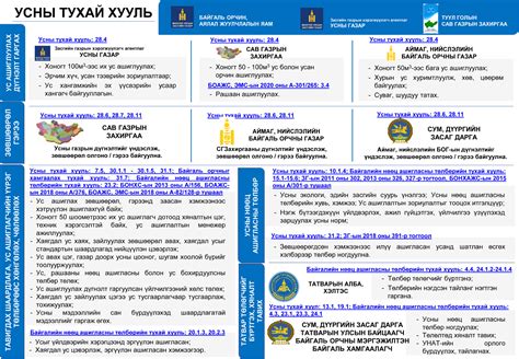 Туул голын сав газрын захиргаа Tuul River Basin Authority УС АШИГЛУУЛАХ ДҮГНЭЛТ ЗӨВШӨӨРӨЛ