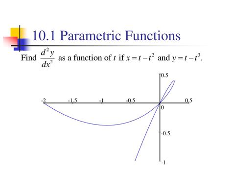 PPT 10 1 Parametric Functions PowerPoint Presentation Free Download ID 483605