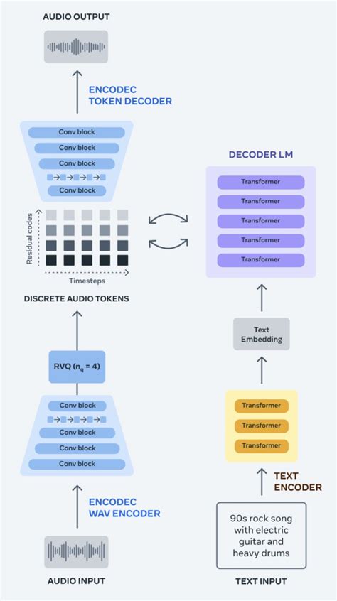 Rami Krispin On Linkedin Python Datascience Ai Generativeai Pytorch