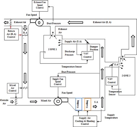 Ddc Control Diagram For Vfd Fan Wiring Draw