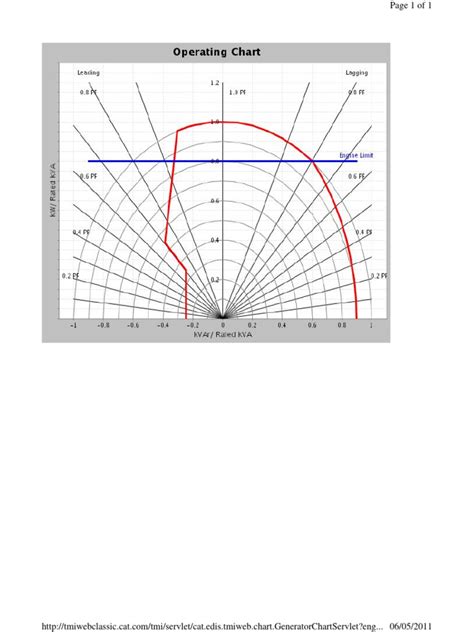capability curve pdf