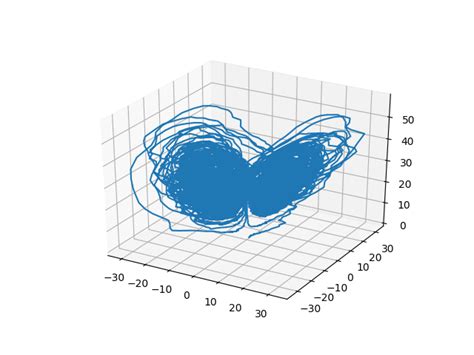 Github Scimldiffeqpy Solving Differential Equations In Python Using Differentialequationsjl
