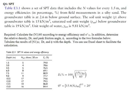 solved q1 spt table e3 1 shows a set of spt data that