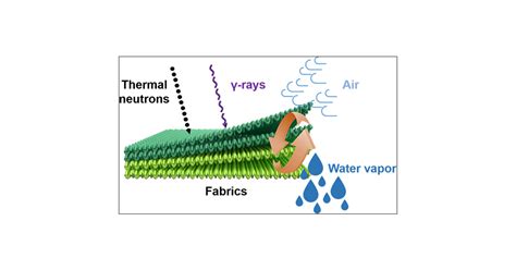 Large Scale Fabrication Of Highly Filled Polymer Fibers For Radiation