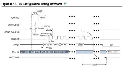 Demystifying Jtag Timing Diagrams A Comprehensive Guide For Beginners