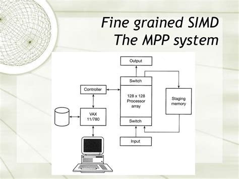 Ppt Computer Architecture Simd Powerpoint Presentation Free Download