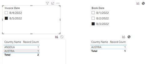 Solved Ignoring Date Filters In A Measure Microsoft Fabric Community