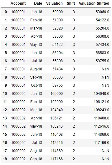 Numpy Pandas Dynamic Groupby And Shift Stack Overflow
