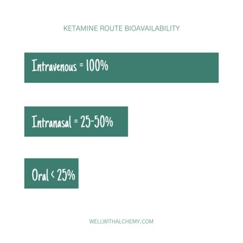 Intravenous Vs Intranasal Ketamine — Is There A Difference Alchemy Wellness And Ketamine Therapy