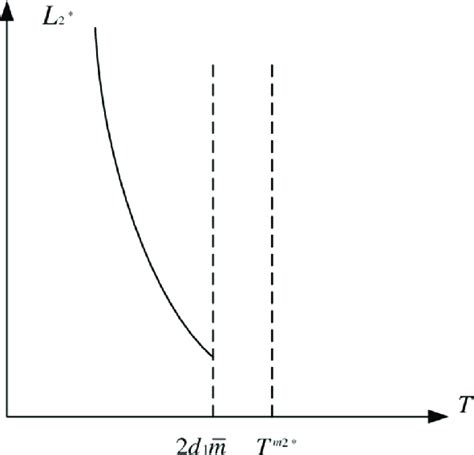 Function Graph Of L 2 101371journalpone0283527