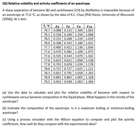 Solved Q5 ﻿relative Volatility And Activity Coefficients Of