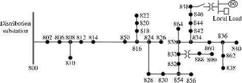 System Under Test Ieee 34 Bus System Download Scientific Diagram