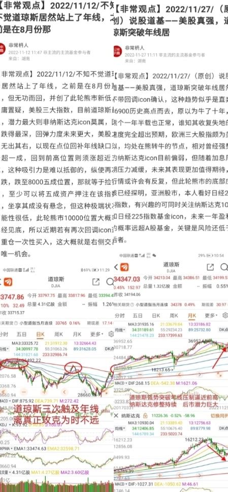 说股道基：非常观点独宠美股 精准研判有文为证财富号东方财富网