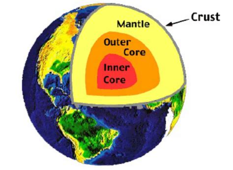 Natural Big View Inner Core Outer Core Mantle And Crust