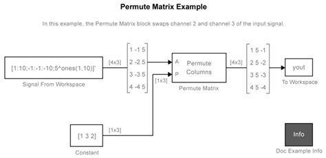 Deconstruct Multichannel Signals For Frame Based Processing Matlab Simulink