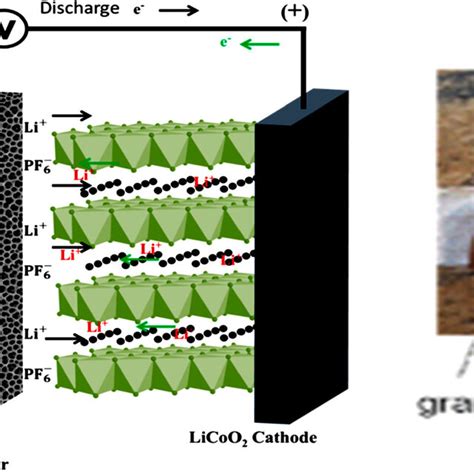 Left Schematic Representation Of Electrodeseparator Package In Download Scientific Diagram