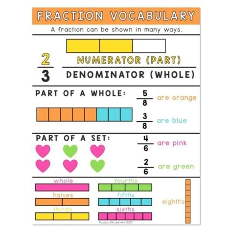 Lucky To Learn Math Unit 8 Geometry And Fractions Anchor Chart Fraction Vocabulary