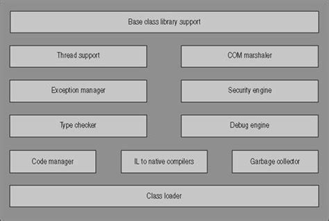 Understanding Net Framework Mani Bhushan Shukla