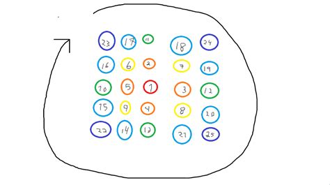 Help With Creating A Grid System In Spiraling Motion Scripting
