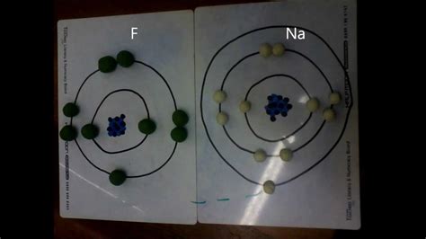 Ionic Bond Model Project