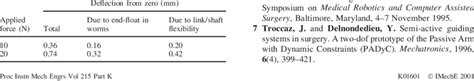 Static Error Measurements Download Table