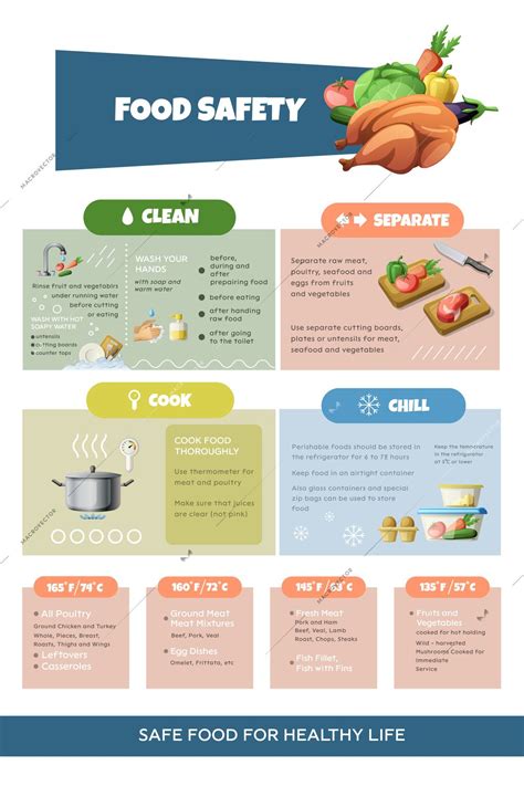 HACCP Food Safety Infographics With Editable Text Icons Of Meals And