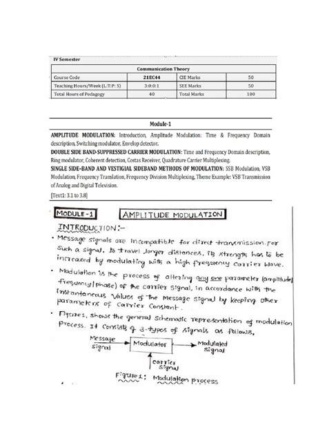 complete notes communication theory pdf