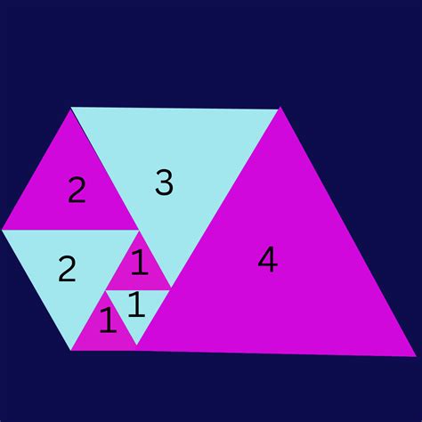 Hourglass Pattern In C Language This Article Will Help You Create An