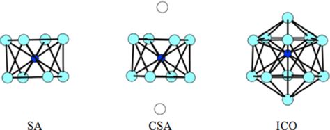 Square Antiprism Sa Capped Square Antiprism Csa And Icosahedral Download Scientific