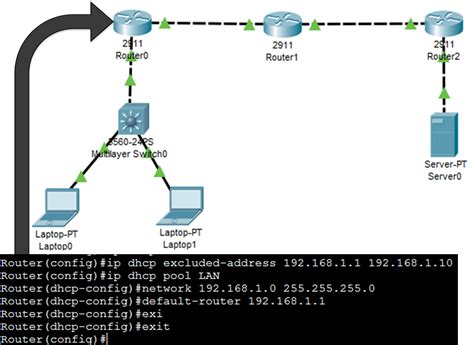 how to configure a basic dhcpv4 server networkustad