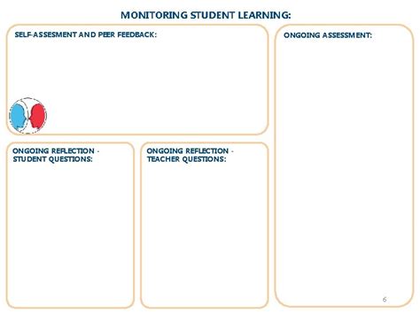 PYP PLANNER Year Level Subject Dates Unit Taught