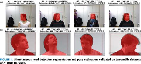 Figure 1 From Cross Domain Multitask Model For Head Detection And Facial Attribute Estimation