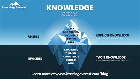 Implicit Learning Examples In Landd