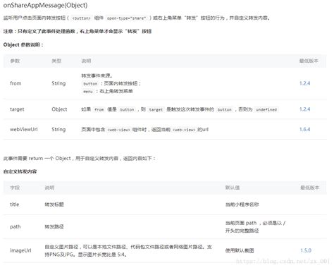 微信小程序之分享功能微信小程序分享功能 Csdn博客
