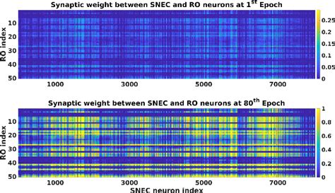 Figure 8 From Spectral Temporal Model For Opportunistic Spectrum Access