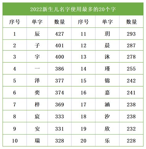 丽水新生儿“爆款”名字公布！排名第一的是 热点 丽水在线 丽水本地视频新闻综合门户网站