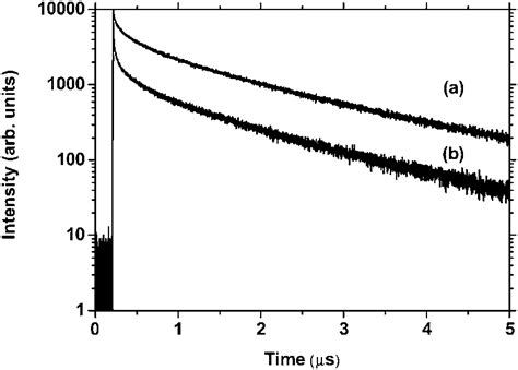 Fluorescence Lifetime Decay Curves Of Pbs Nanoparticles Prepared In