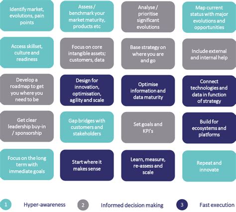 Fashioning A Digital Future Evaluating And Enhancing Core Capabilities For The Apparel Industry