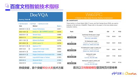 百度文档智能技术与应用 知乎