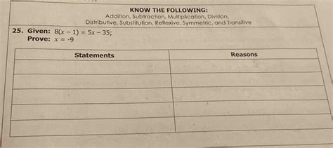 Know The Following Addition Subtraction Multiplication Division Distributive Substit [math]
