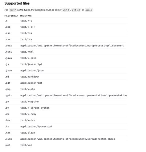 What File Types Are Actually Supported Documentation Openai Developer Community