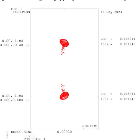 Figure 11 From Design Of A Prism Grating Wide Spectral Range Transmittance Imaging Spectrometer