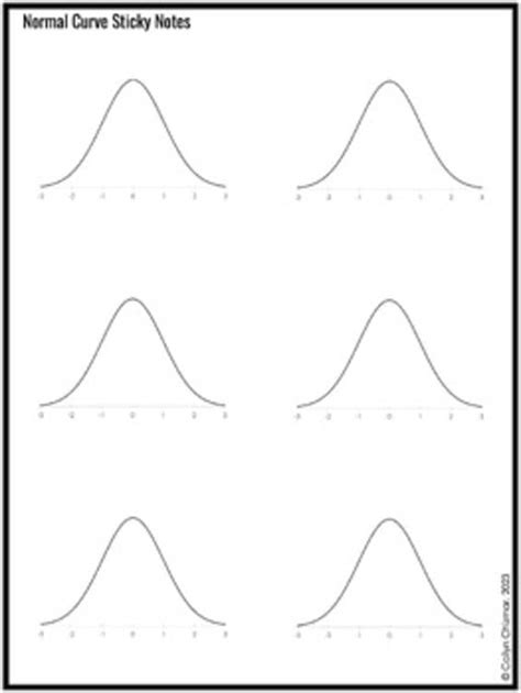Normal Curve Sticky Note Template By Coffee And Calculus Tpt