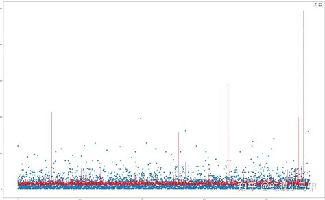 泊松分布原理及python实战文章总结 知乎
